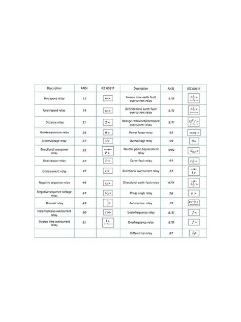 Code Relay Pdf