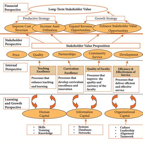 1 Types Of Stakeholders Download Table