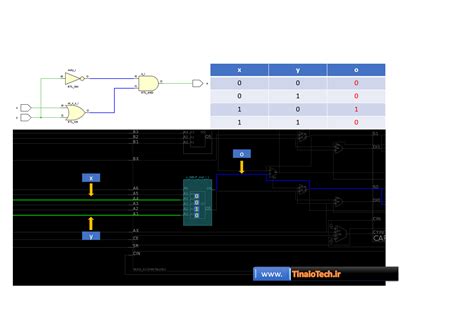 دوره سطح یک verilog آشنایی به مقدماتی آموزش Zynq