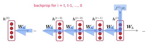 Xcs N Lecture Language Models And Rnns Mx S Blog
