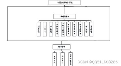 nodejs vue衣服穿搭推荐系统 计算机毕业设计