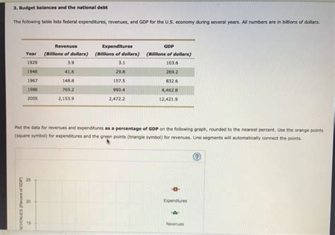 Solved 3 Budget Balances And The National Debt The