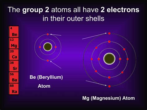 classification of elements ppt chemistry science