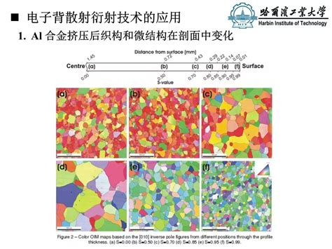 90张图带你了解电子背散射衍射技术EBSD原理与应用 清新电源