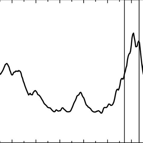 Xenon Emission Spectrum Achieved With An Electrode Gap Of 13 Mm Download Scientific Diagram