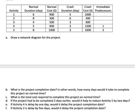 Draw A Network Diagram For This Project Studylib Solved A
