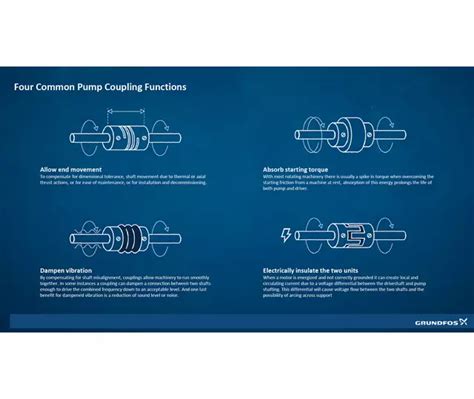 Four Common Pump Coupling Functions Grundfos