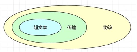 超硬核，30 张图解 常见的面试题 Csdn博客