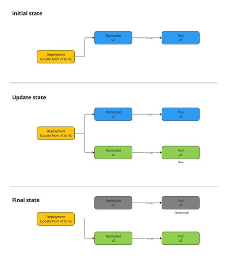 Deploy Mendix App To Kubernetes Without Corrupting Your Data Blog CINAQ