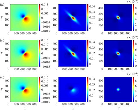 Snapshots Of ψ L From Wavepacket Simulations The Columns From Left To