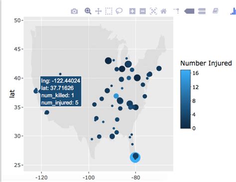 Ggplot2 How Do I Format The Names Of The Variables In The R Plotly