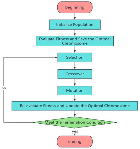 Gaofcnnenabled Beamforming Of The Risassisted Intelligent
