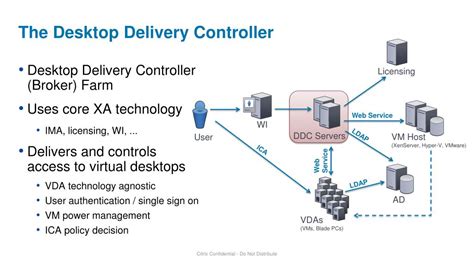 ppt debugging citrix xendesktop and xenapp powerpoint presentation id