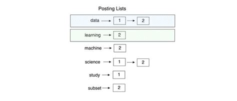 What Are Boolean Retrieval Models In Information Retrieval Zilliz Learn