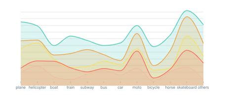 Front End Replace The Line Charts With Nivo · Issue 281 · Open