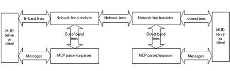 MCP 2 1