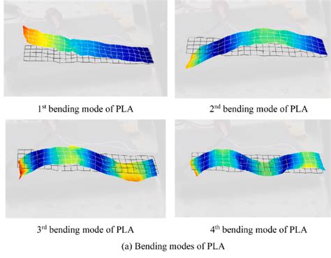 The First Four Bending Mode Shapes Of Cantilever Beam Structures With