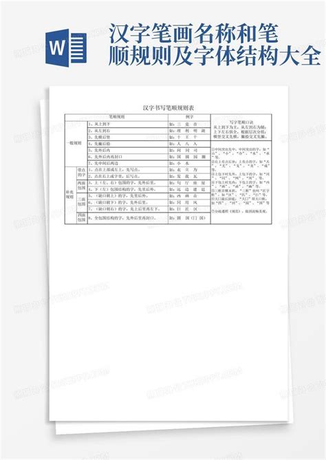 汉字笔画名称和笔顺规则及字体结构大全word模板下载 编号qvzxykyn 熊猫办公