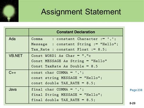 8 1 Compilers Compiler A Program That Translates A High Level Language