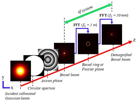 Schematic Diagram Of The Algorithm For Simulating Bg Beam Propagation Download Scientific