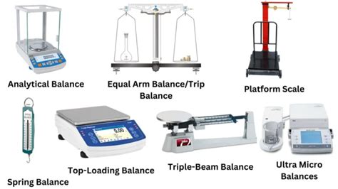 Analytical Balance Diagram Principle Parts Types Uses Biology Notes Online