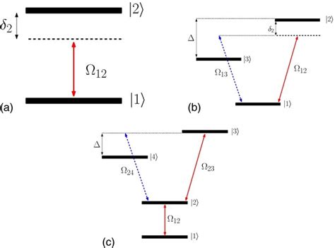 Schematic Of Level Structure A Ideal Two Level System B Two Level