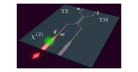 Broadband Biphoton Generation And Polarization Splitting In A Monolithic Algaas Chip Acs Photonics