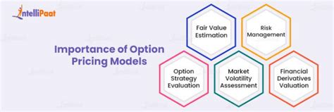Option Pricing Model Definition History Models Examples