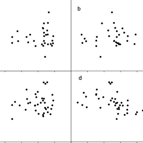 Relationship Between Daily Transpiration Per Leaf Area E L Of H