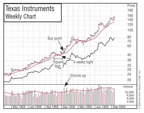 Square Box Chart Pattern And Real Examples Trading Strategy Library
