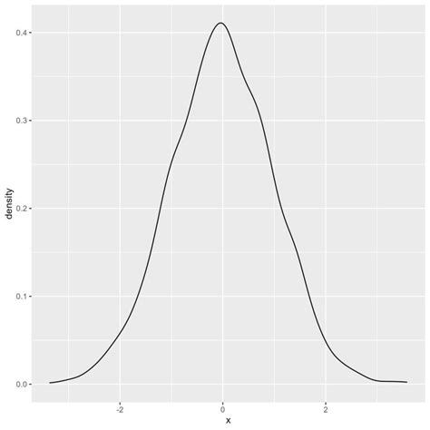 Gr Ficos No R Um Tutorial O Pacote Ggplot