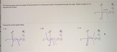 Solved The Following Figure Gives The Graph Of The Chegg