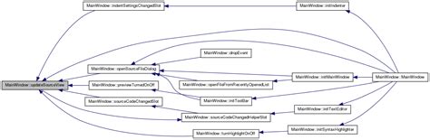Universalindentgui Mainwindow Class Reference