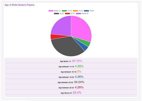 Integrate Chartjs With Retool Step By Step Guide Widle