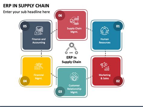 ERP In Supply Chain PowerPoint And Google Slides Template PPT Slides