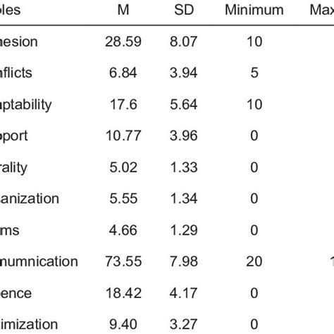 means standard deviations minimum and maximum values download
