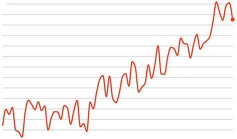 Global Temperatures Compared To A 1850 1900 Baseline Data Source