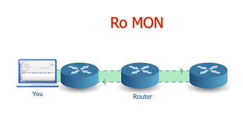 Romon