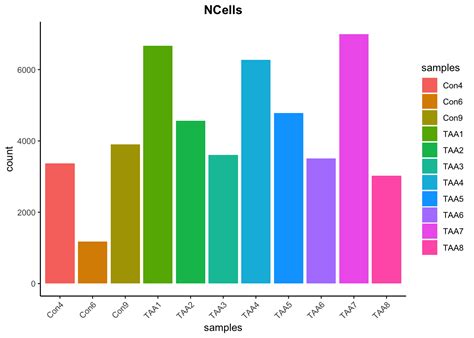 R语言学习笔记:从数据清洗到高级统计学和生物信息学 读取非标准格式的单细胞数据 R语言学习笔记:从数据清洗到高级统计学和生物信息学 读取非标准格式的单细胞数据