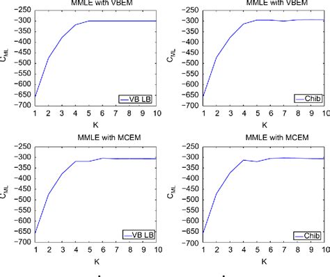 figure 1 from maximum marginal likelihood estimation for nonnegative