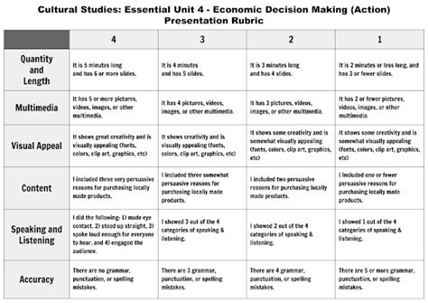 Module 6 Web Based Assessment Assignment