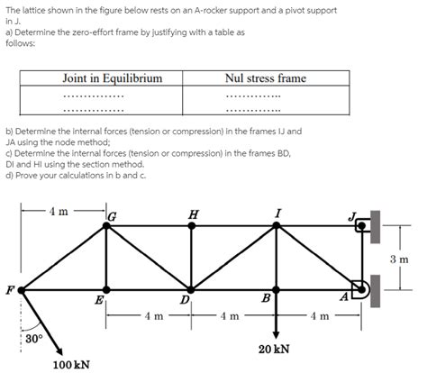 Solved The Lattice Shown In The Figure Below Rests On An Chegg
