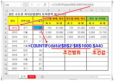 엑셀함수 배열함수 조건함수2 Countif Countifs Maxifs Minifs 네이버 블로그