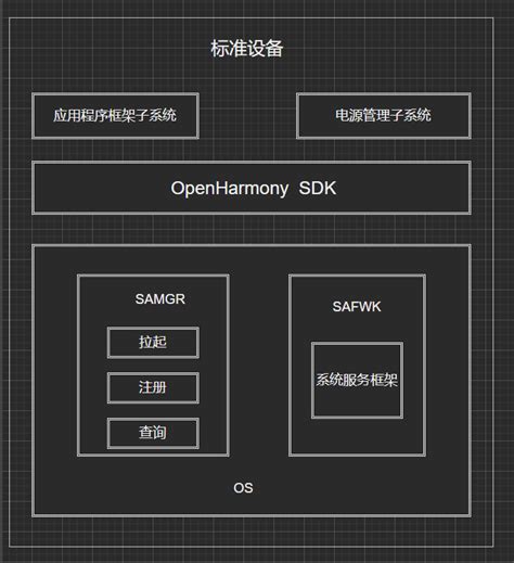 Openharmony Csdn