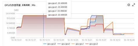 使用libtorch编译gpu版websocket server main运行在a10环境下，显存占用不断增长，最终没有可用显存服务无法使用