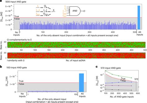 High Bitness Systems—500 Input And 572 Input And Gates A Schematics