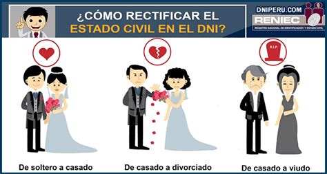 Duplicado De Dni Dniperucom
