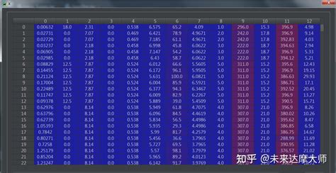 【sklearn】sklearndatasets常用功能详解 知乎