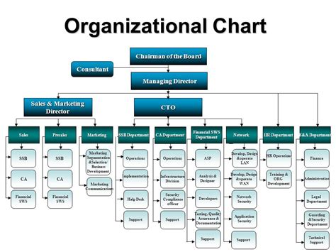 Organizational Chart For Information Technology Department Ponasa
