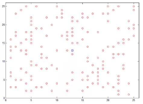 The Random Deployment Of All Nodes In The Network Download Scientific Diagram